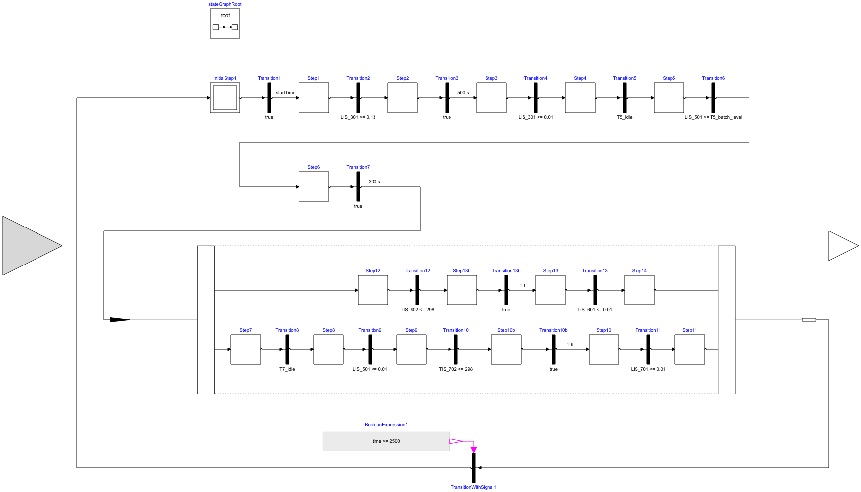 Modelica: Fluid.Examples.AST_BatchPlant.BaseClasses.Controller
